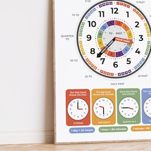 Telling Time Poster, Learning Chart, Educational Wall Art, Montessori ...