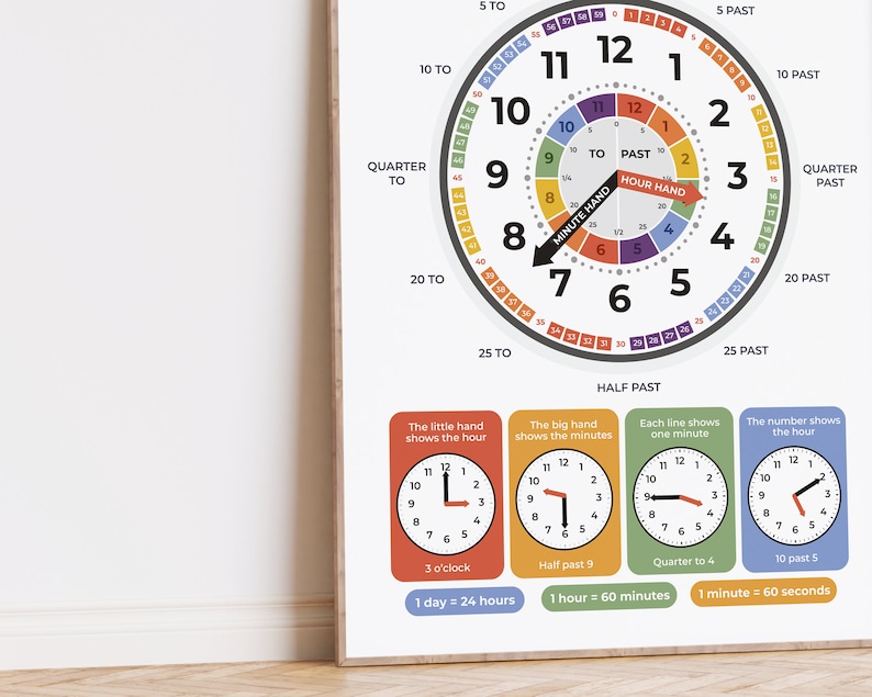 Telling Time Poster Learning Chart Educational Wall Art - Etsy