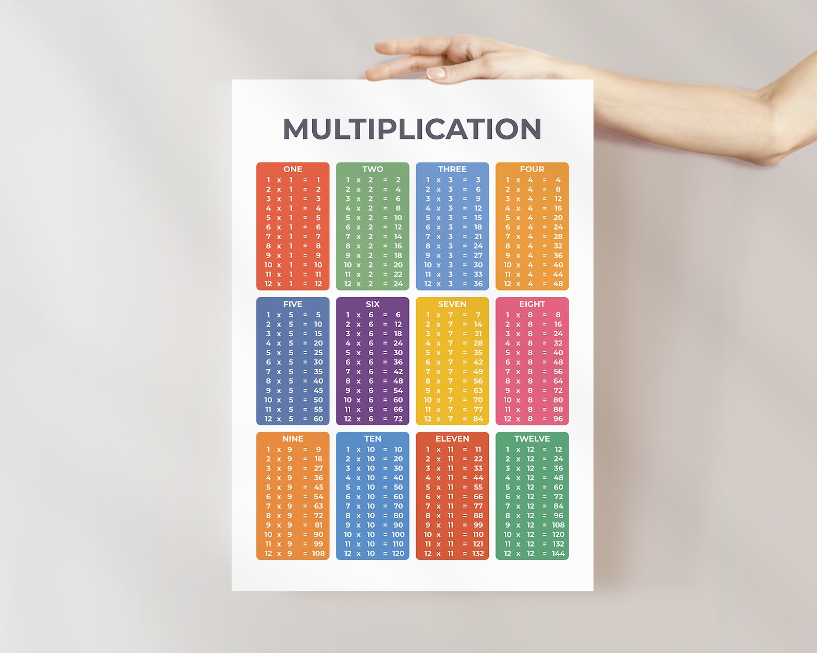 Times Tables Poster, Multiplication Chart, Maths Learning Poster, Kids ...