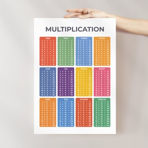 Times Tables Poster, Multiplication Chart, Maths Learning Poster, Kids ...