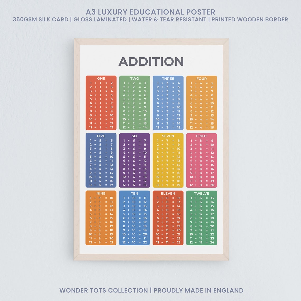 Times Tables Addition Subtraction A3 Educational Posters - Etsy