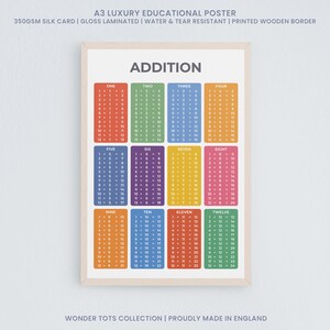 Times Tables, Addition, Subtraction | A3 Educational Posters for ...