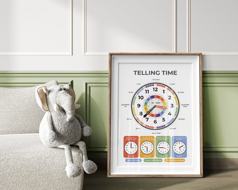 Telling Time Poster Learning Chart Educational Wall Art - Etsy