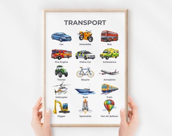 Other Ways to Say Poster, Learning Chart, Educational Wall Art ...