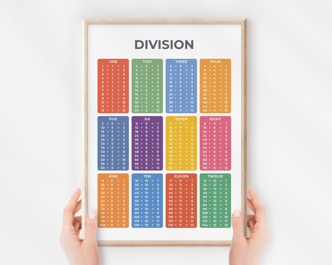 Division Poster, Maths Chart, Educational Wall Art, Montessori ...
