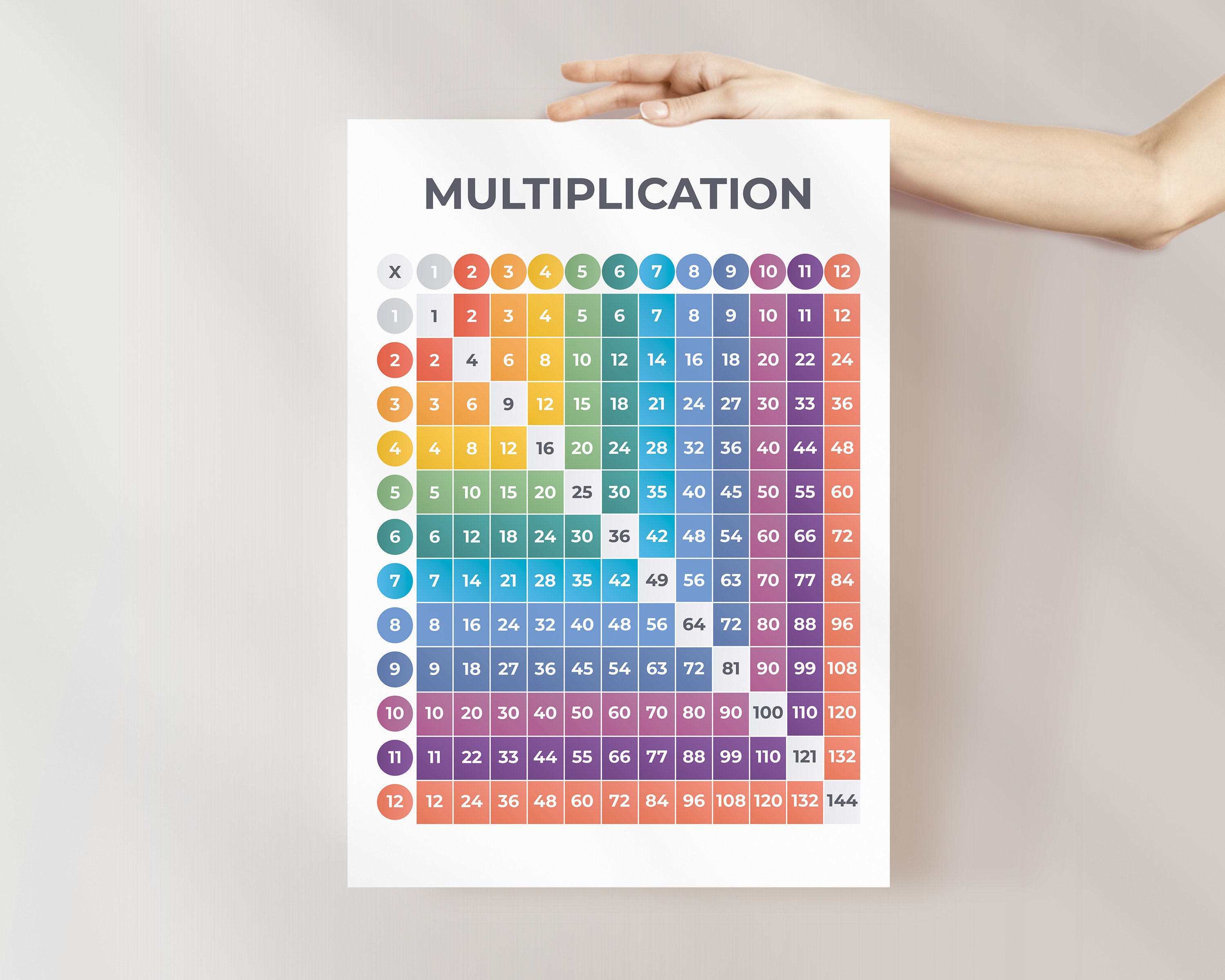 Multiplication Square Poster, Times Table Square, Maths Learning Chart ...