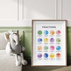 Fractions Poster, Maths Chart, Educational Wall Art, Montessori ...