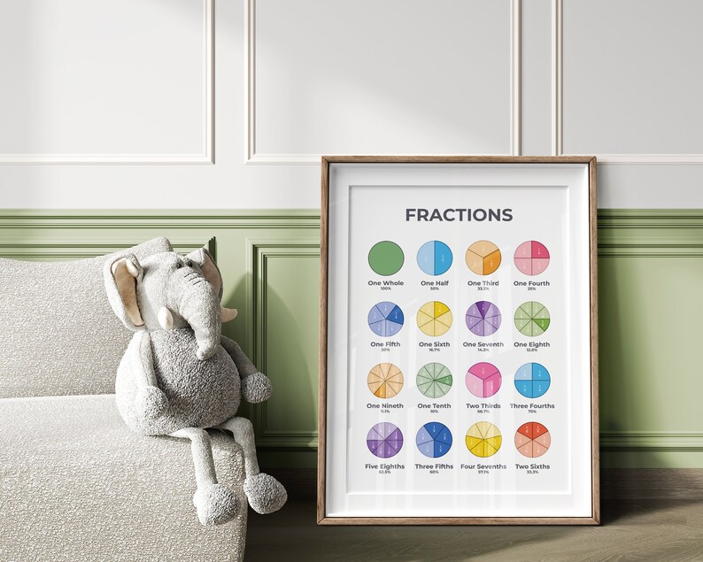 Fractions Poster, Maths Chart, Educational Wall Art, Montessori ...