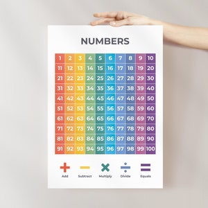 Numbers Poster, 1-100 Chart, Educational Nursery Wall Art, Montessori ...