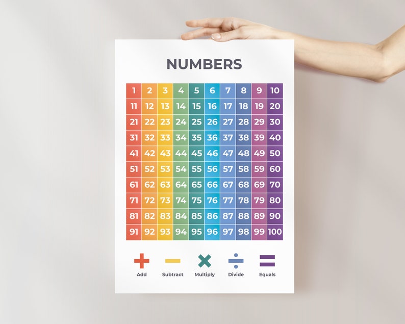 Numbers Poster, 1-100 Chart, Educational Nursery Wall Art, Montessori ...