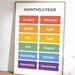 Months of the Year Poster, Educational Nursery Wall Art, Montessori ...