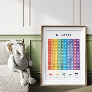 Numbers Poster, 1-100 Chart, Educational Nursery Wall Art, Montessori ...