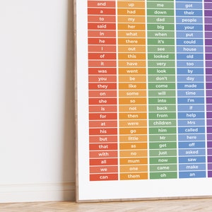 Common Words Poster, 100 Words Chart, Educational Nursery Wall Art ...