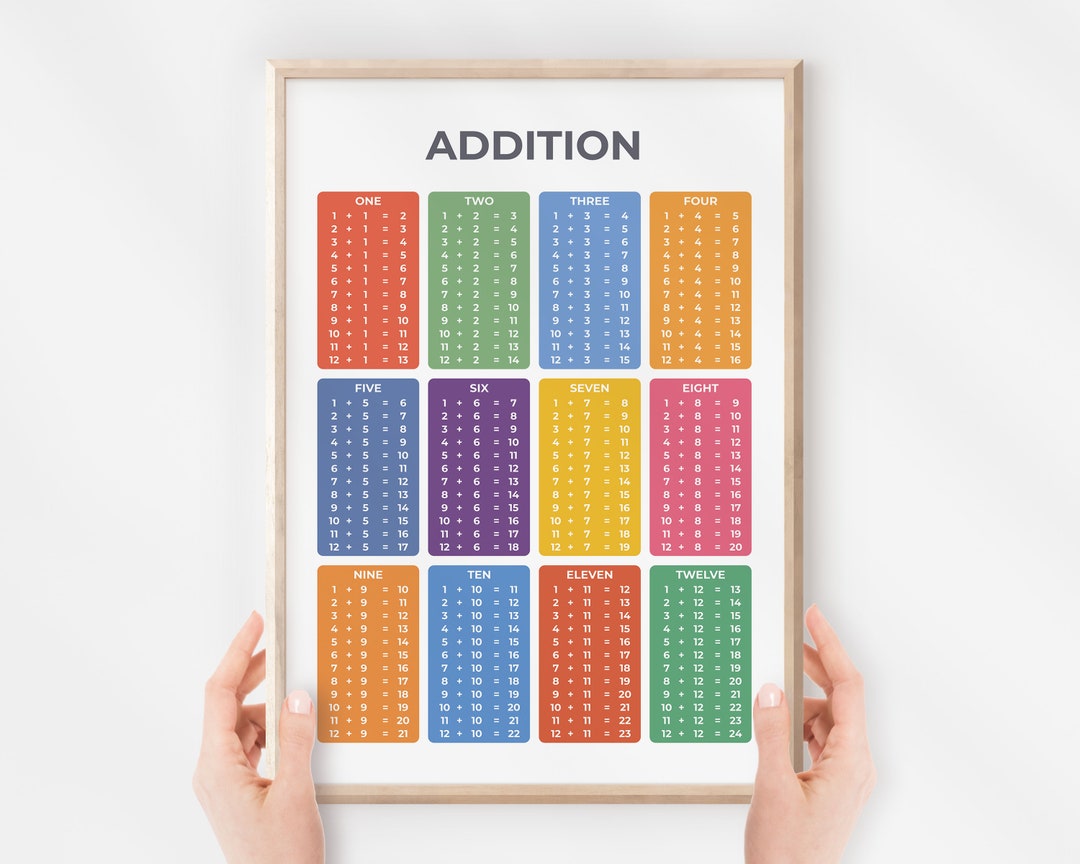 Addition Poster, Maths Chart, Educational Wall Art, Montessori ...