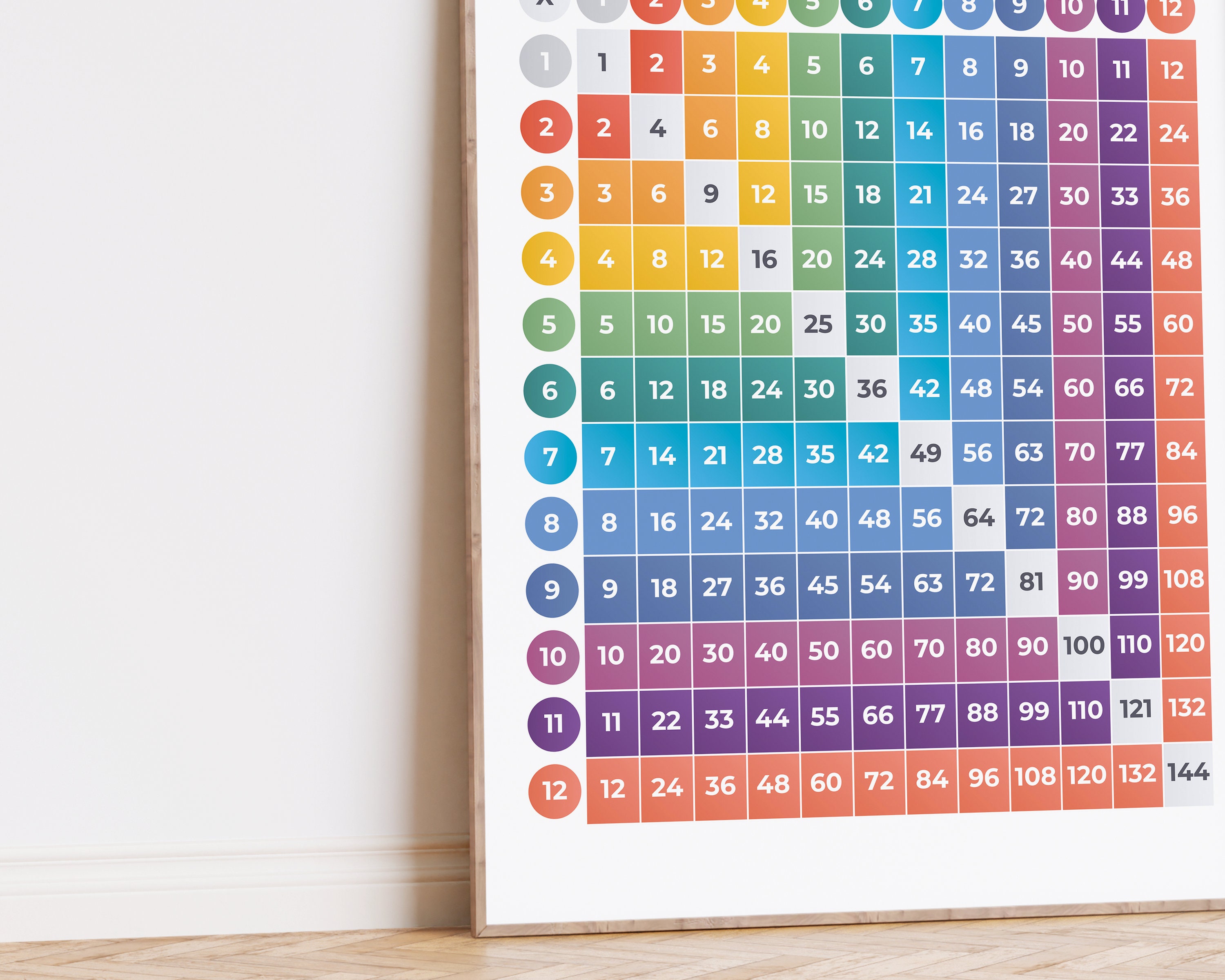Multiplication Square Poster, Times Table Square, Maths Learning Chart ...