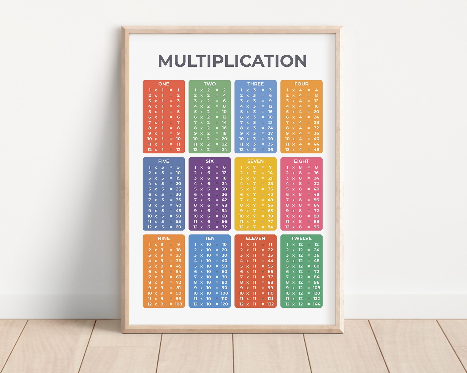 Times Tables Poster, Multiplication Chart, Maths Learning Poster, Kids ...