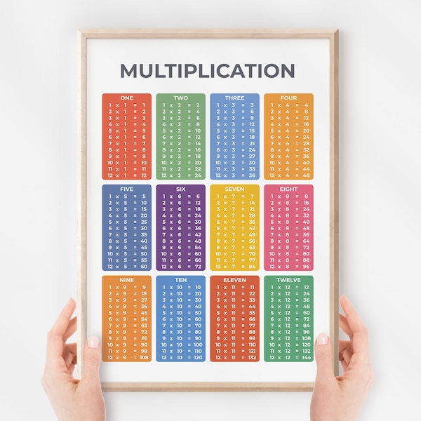 Times Table Poster - Etsy UK