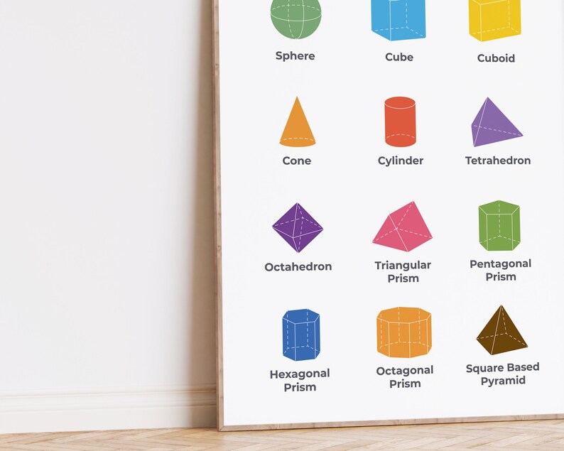 3D Shapes Poster, Learning Chart, Educational Wall Art, Montessori ...