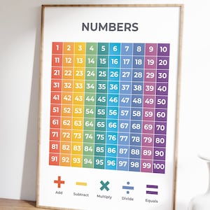 Numbers Poster, 1-100 Chart, Educational Nursery Wall Art, Montessori ...