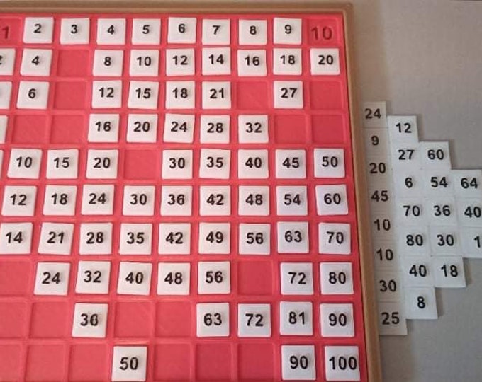 Pythagorean Table, Multiplication Table, 10 X 10 Cm, Math Help - Etsy ...