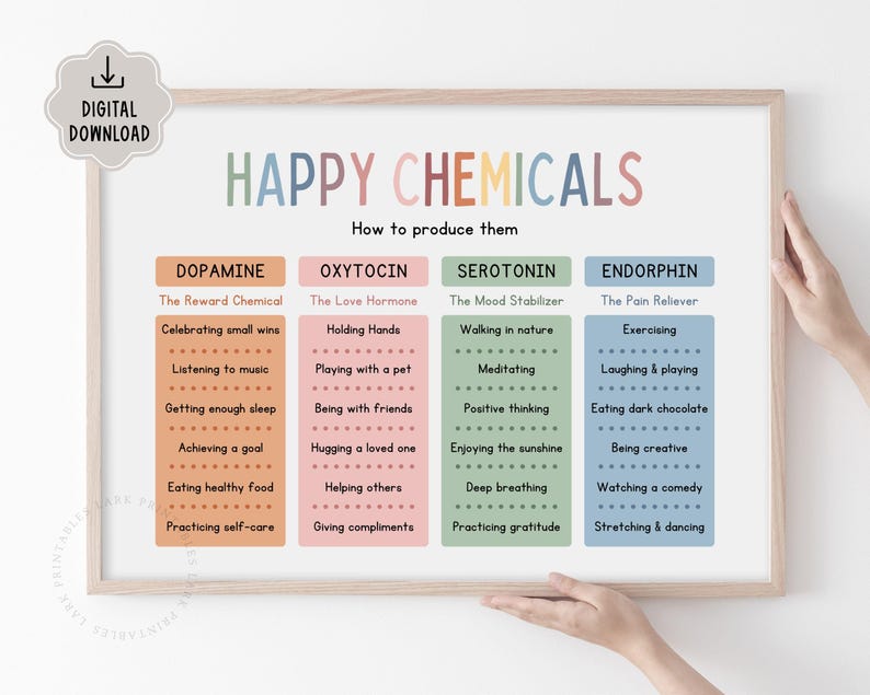 Happy Chemicals Printable, Mental Health Poster, Anxiety, School ...