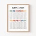 Math Classroom Decor Set Times Tables Addition Maths Poster Boho ...