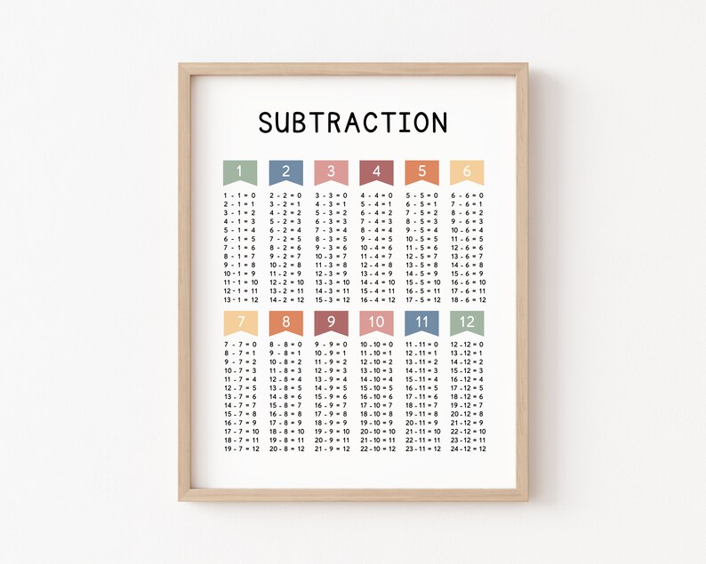 Math Classroom Decor Set Times Tables Addition Maths Poster Boho ...
