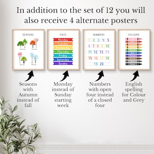 Set of 12 Educational Posters, Montessori Classroom Decor Homeschool ...