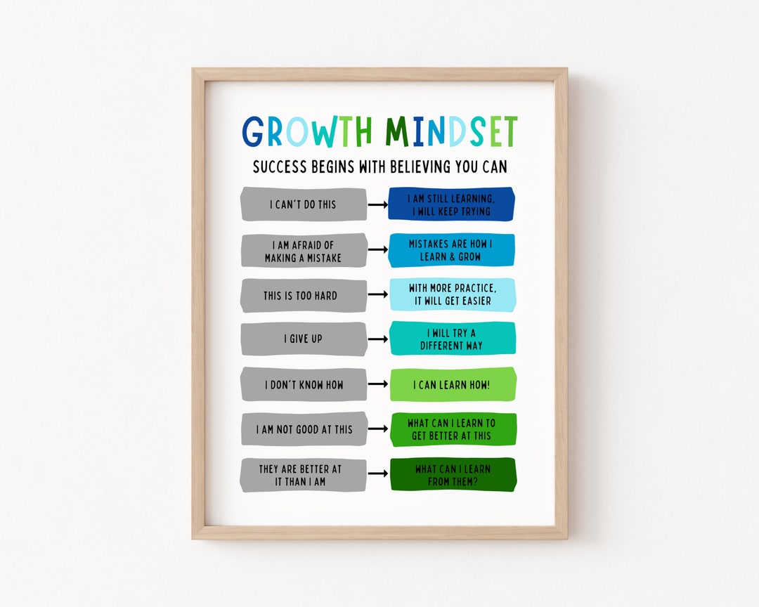 Growth Mindset Printable Boys Room Decor Calm Down Corner Poster School ...
