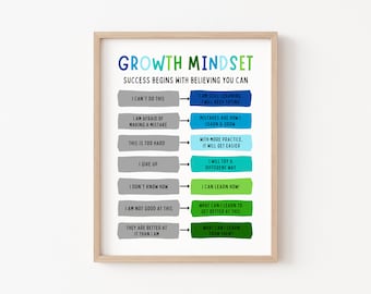 Growth Mindset Printable Boho Classroom Decor Calm Down Corner Poster ...
