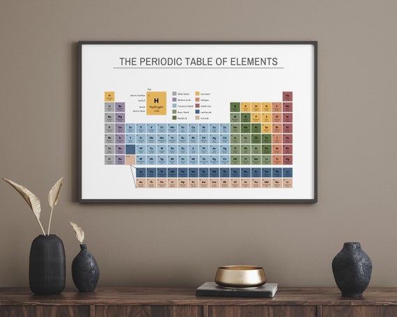 Periodic Table of Elements Poster Printable Educational Wall - Etsy