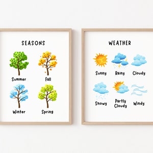 Set of 9 Educational Wall Art, Classroom Posters, Homeschool Printable ...