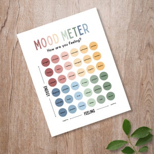 Mood Meter Feelings Chart Zones of Regulation Feelings - Etsy UK