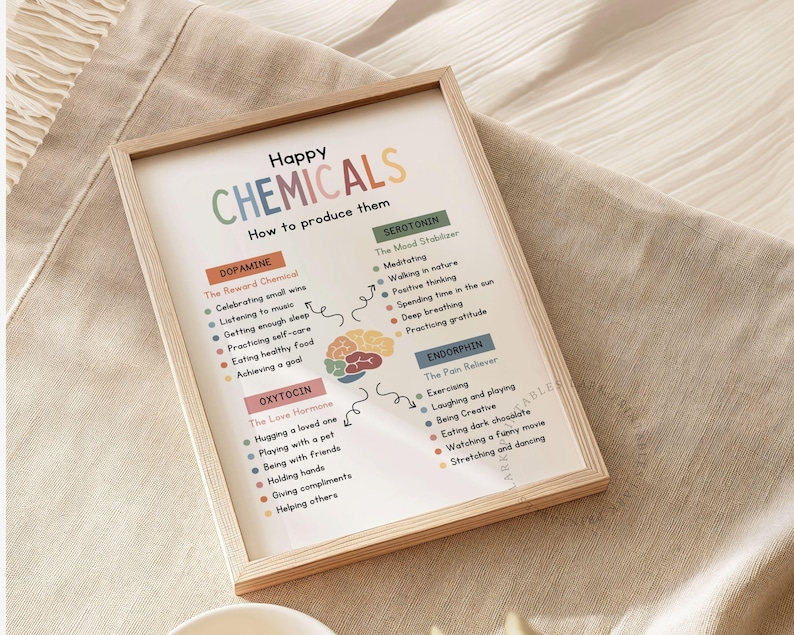Happy Chemicals Printable Mental Health Poster Office Decor Emotional ...