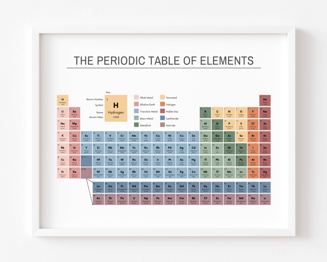 Periodic Table Poster Educational Wall Art Print Table of - Etsy