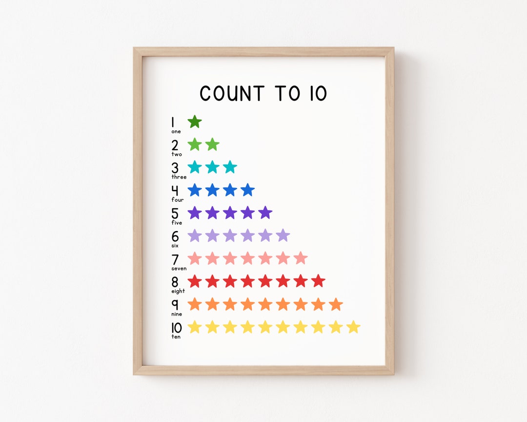 123 Print, Numbers Poster, Count to 10, Classroom Posters, Homeschool ...