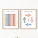 Educational Posters, 12 Homeschool Prints, Montessori Classroom Decor ...