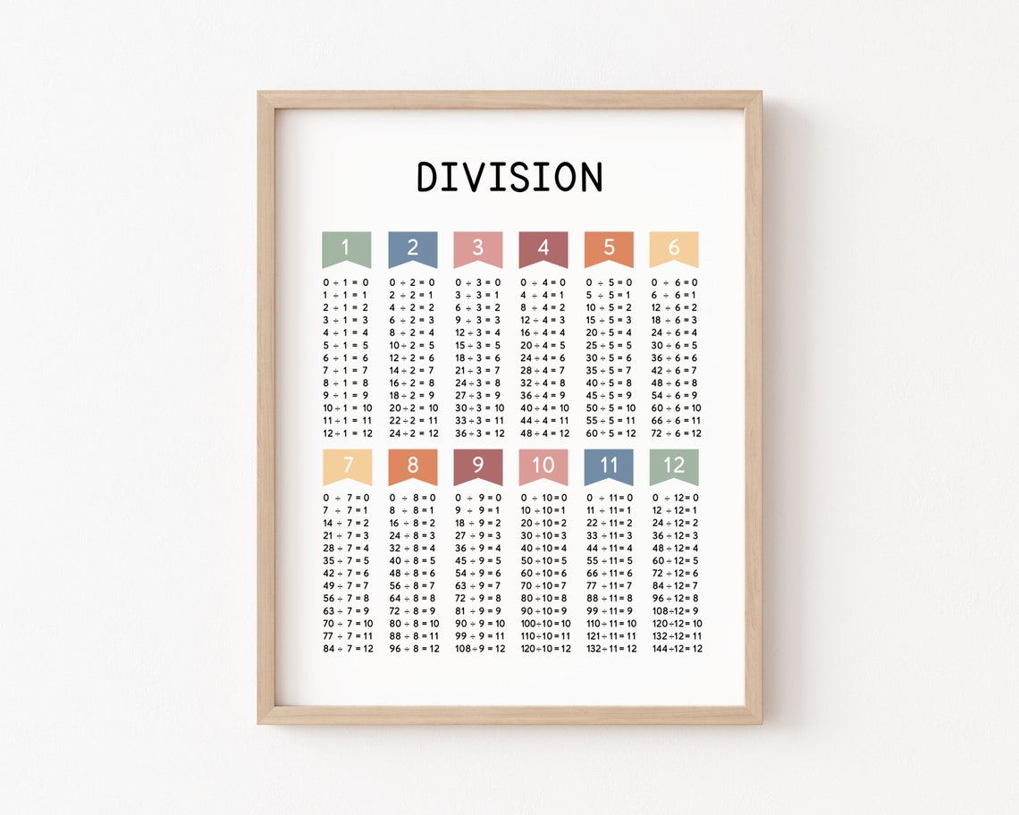 Math Classroom Decor Set Times Tables Addition Maths Poster Boho ...