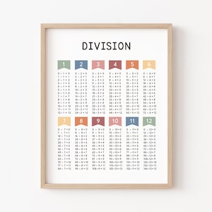 Math Classroom Decor Set Times Tables Addition Maths Poster Boho ...