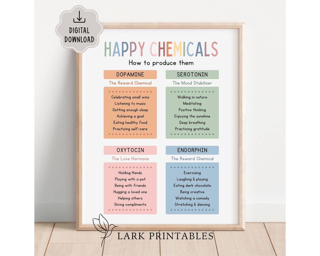 Happy Chemicals Poster, School Psychology, Therapy Office Decor, Mental ...