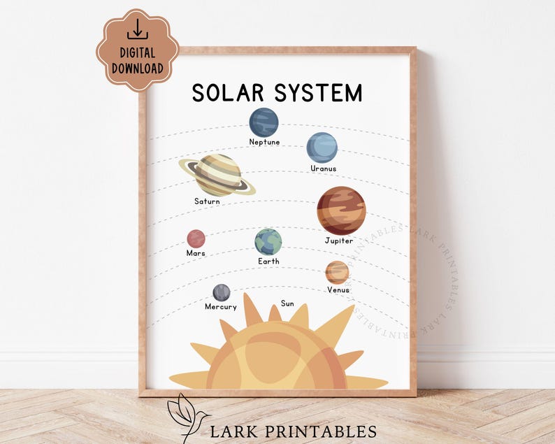 Kids Solar System Printable Poster, Educational Prints, Classroom ...