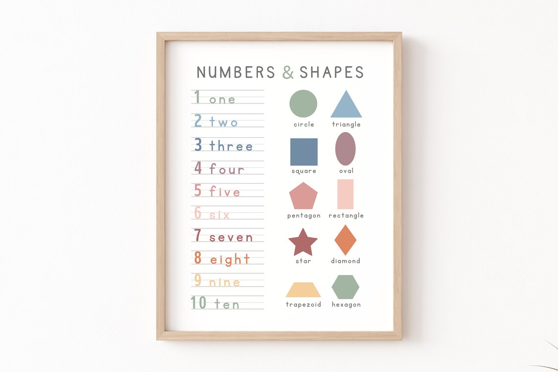 123 Print, Number Poster, Educational Poster, Homeschool Decor, Shapes ...