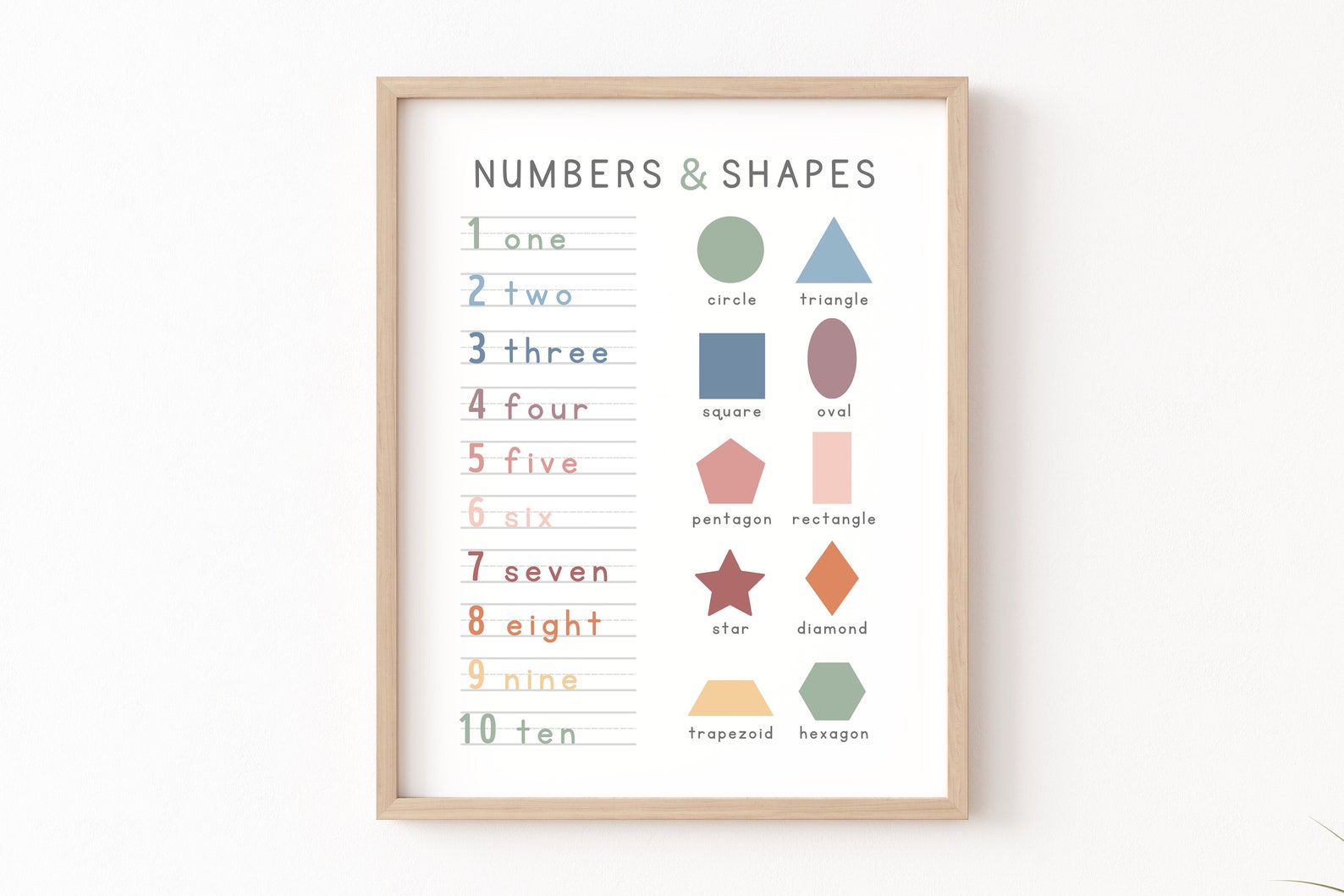 123 Print Number Poster Educational Poster Homeschool - Etsy