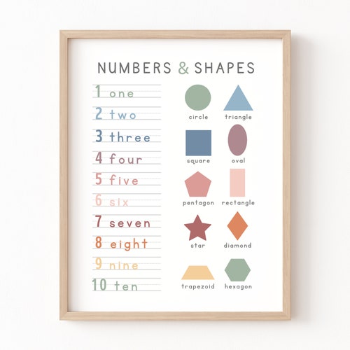 123 Print Number Poster Educational Poster Homeschool - Etsy