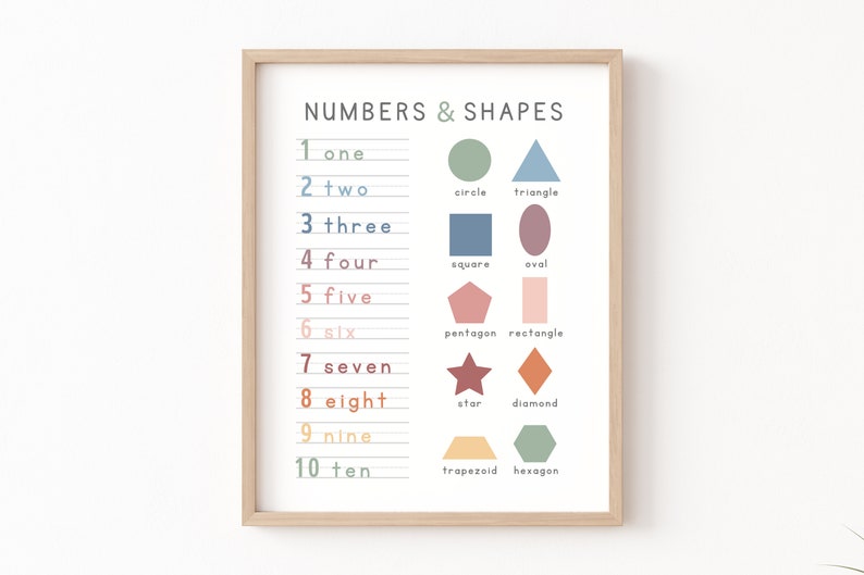 123 Print Number Poster Educational Poster Homeschool - Etsy