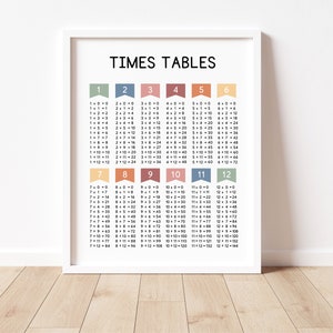 Multiplication Times Tables Chart, Math Classroom Decor, Skip Counting ...