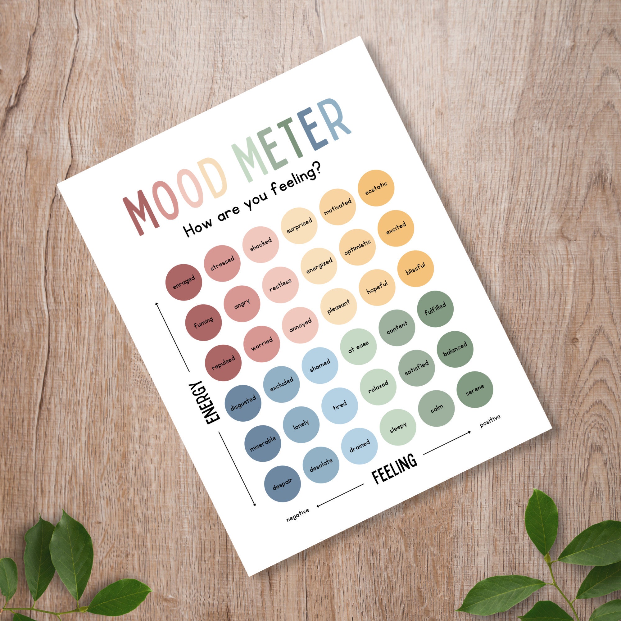 Mood Meter Poster Feelings Thermometer SEL Classroom Decor School ...