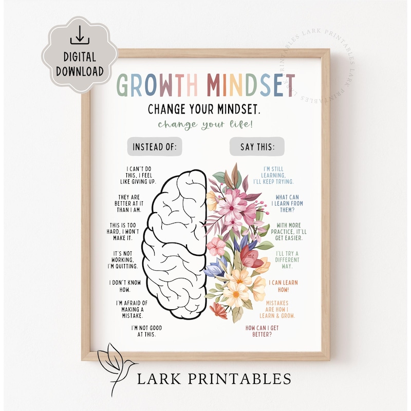 Mindset Wall Art Prints - Etsy UK