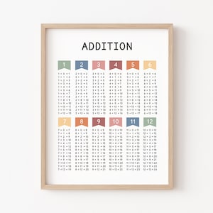 Math Classroom Decor Set Times Tables Addition Maths Poster Boho ...
