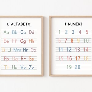 12 Italian Educational Posters, Learn Italian, Italian Classroom ...